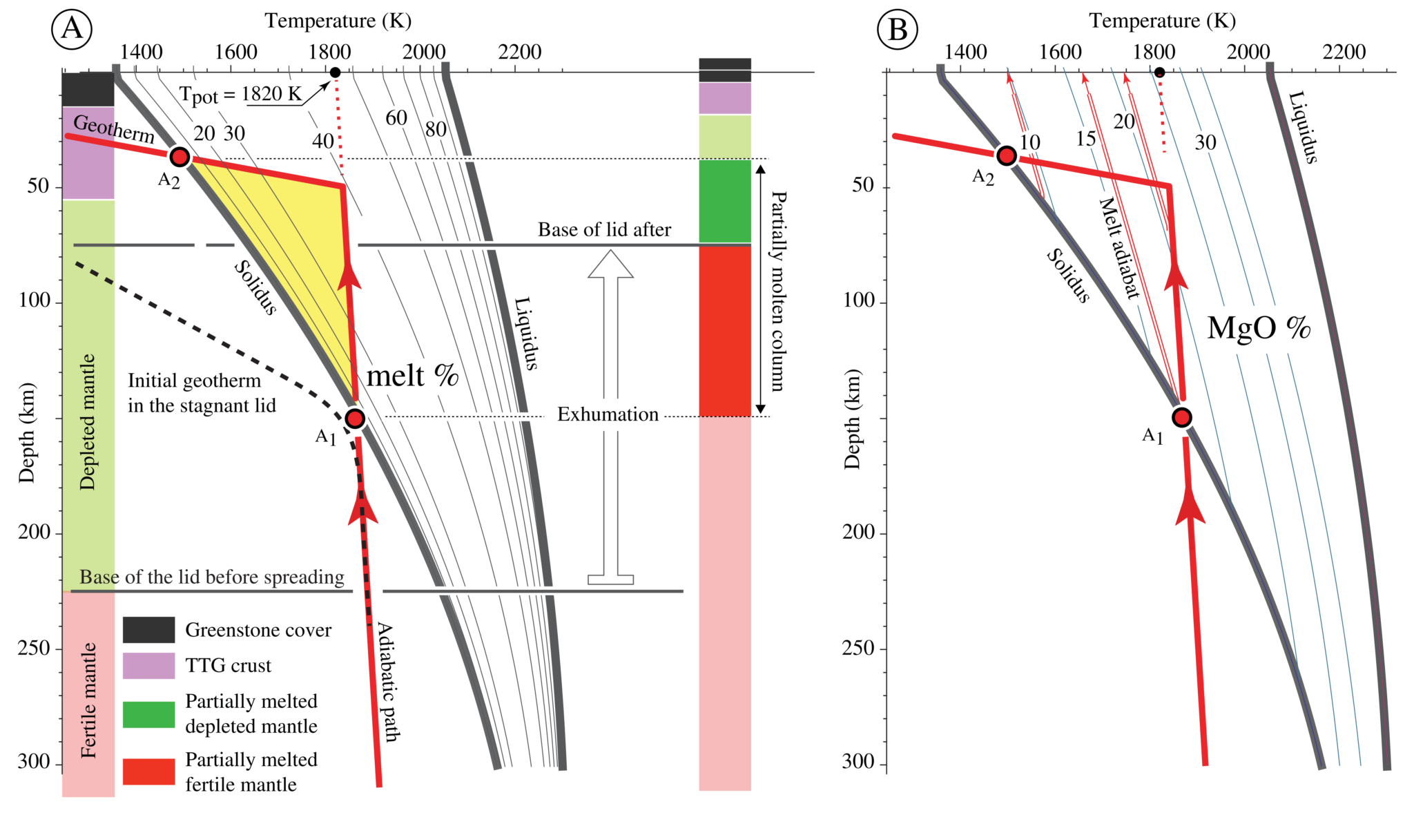 Archean Geodynamics Underneath Weak, Flat, and Flooded Continents ...